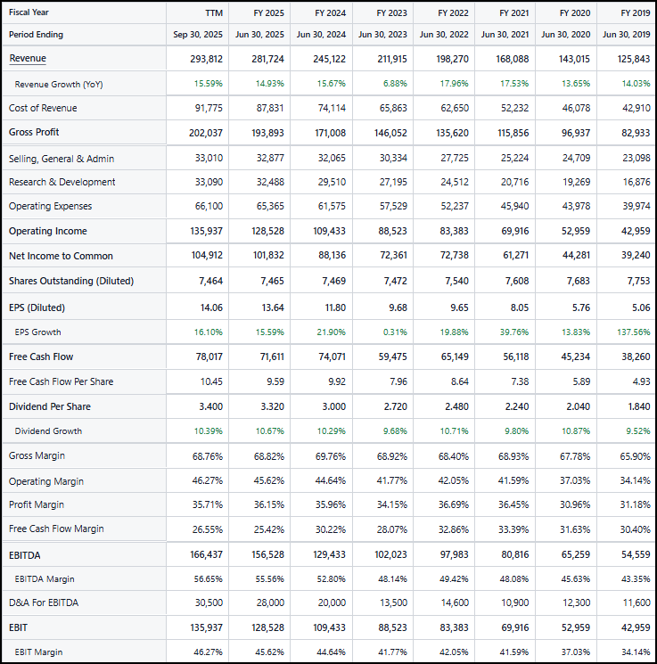 Why Microsoft (MSFT) Owns the AI Future - InvestingChannel News